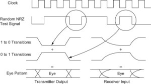 Eye Diagram on Oscilloscope – Olce's Brain Dumpster